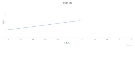 Highcharts React Demo Fork Codesandbox