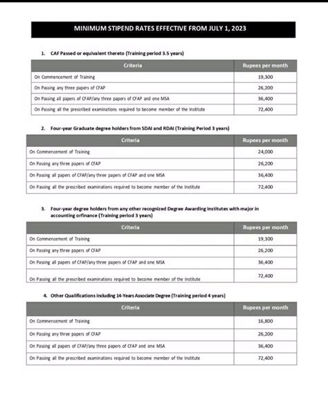 Abdul Wahab Shah On Linkedin Good Initiative By Icap Although Accas
