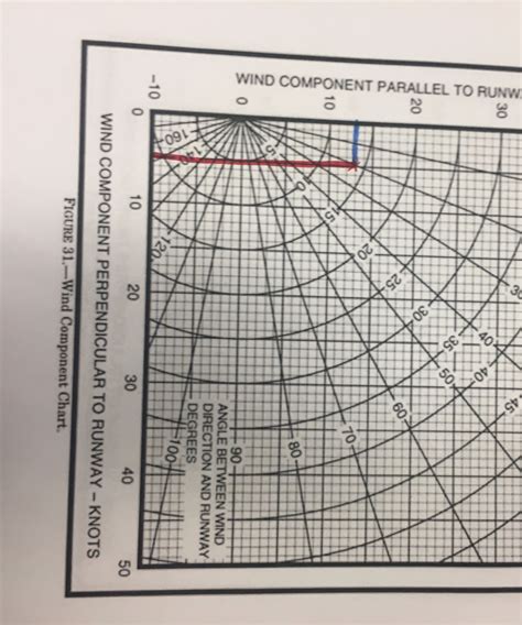 How To Use A Crosswind Chart At Stephanie Bauer Blog