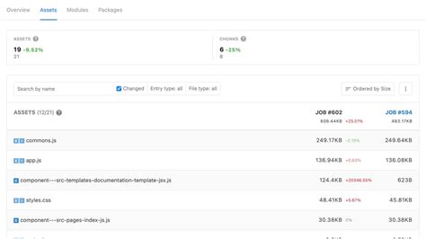 Relativeci In Depth Bundle Stats Analysis And Monitoring