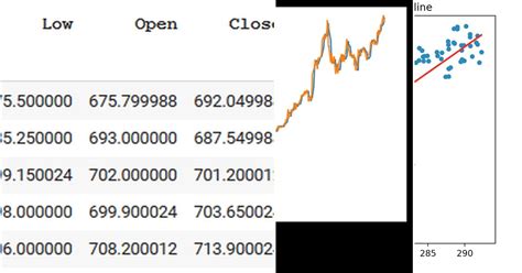 List Linear Regression Curated By Guyiwgf Medium