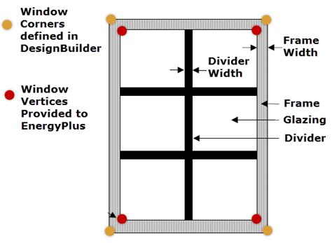 3 Window Frame Definition In Designbuilder Designbuilder 2015 Download Scientific Diagram