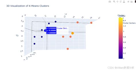 Python 什么是k Means均值聚类算法？ Csdn博客
