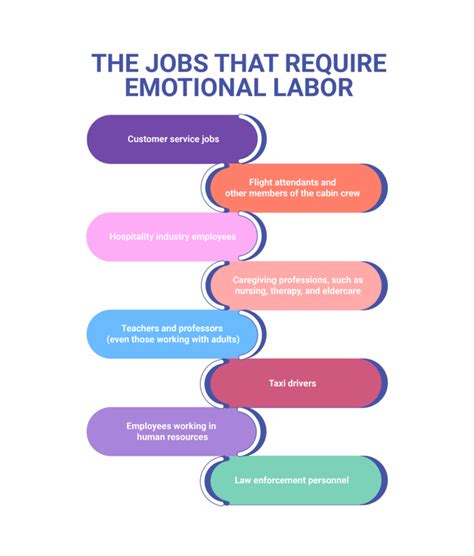 Emotional Labor What It Is And What It Is Not — Clockify