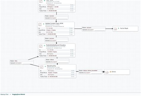 Mixtral Generative Sparse Mixture Of Experts In Dataflows