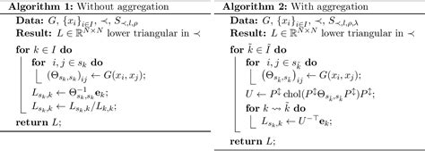 Figure From Sparse Cholesky Factorization By Kullback Leibler Minimization Semantic Scholar