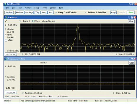 Radar Testing Advanced Tools For Modern Radar Analysis Application