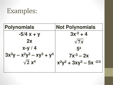 PPT Polynomials PowerPoint Presentation Free Download ID