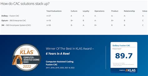 Fusion Cac Cdi W Artifical Inteligence Dvs Inc