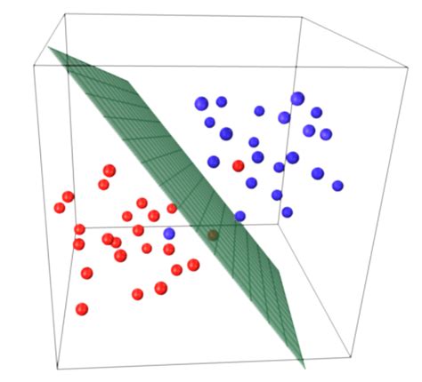 Classification Des Moindres Carrés Least Squares Classification