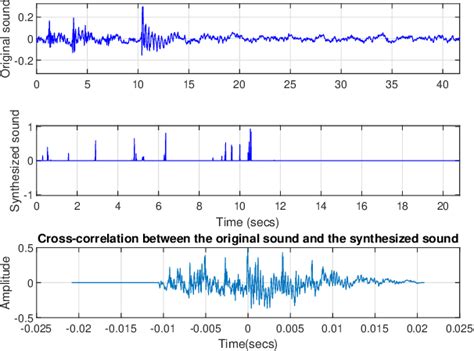Figure From An Artificial Neural Network Based System For Detecting