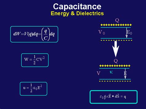 Capacitance