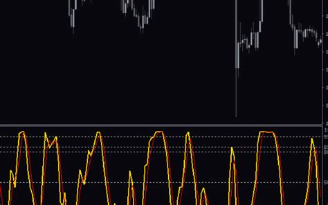 Stochrsi Basic Indicator Mt4 Indicator Download For Free Mt4collection