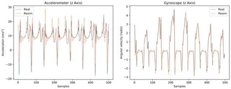 Imu To Segment Assignment And Orientation Alignment For The Lower Body