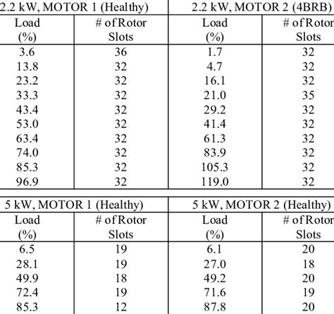 Rotor Slot Number Estimation Based On Rotor Slot Component In The