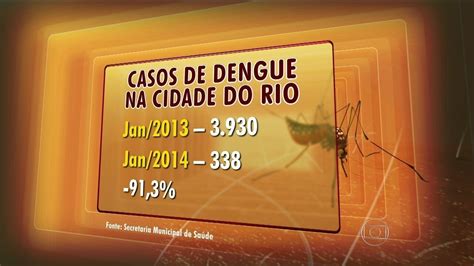 Vídeo Número de focos da dengue em janeiro foi o menor dos últimos seis anos Bom Dia Rio G