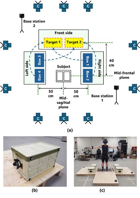 Table From Evaluating Visual Spatiotemporal Co Registration Of A Physics Based Virtual Reality
