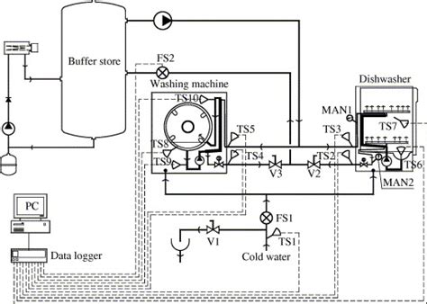Washing Machine Schematic Diagram Wiring Diagram