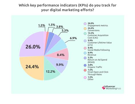 A Deep Dive Into Digital Marketing Metrics And Kpis