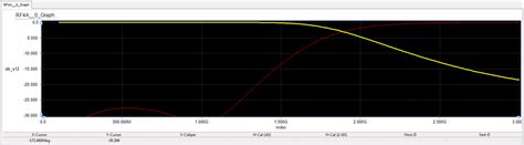 Rf Tutorial Lesson 5 Designing Lumped And Distributed Microstrip