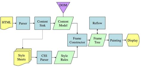 Css动画性能优化css 动画提高帧数 Csdn博客
