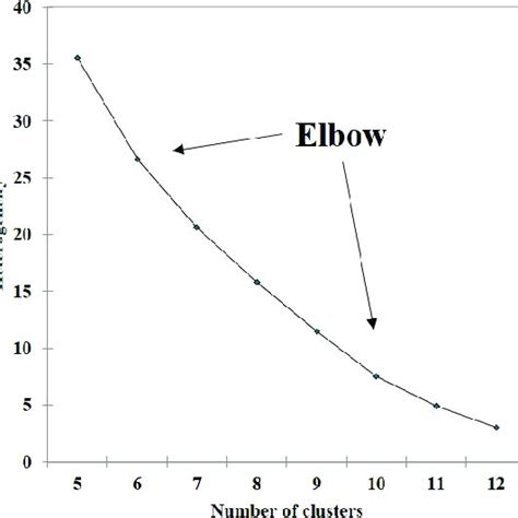 Process Flow Diagram For The Manufacture Of Amoxicillin 20