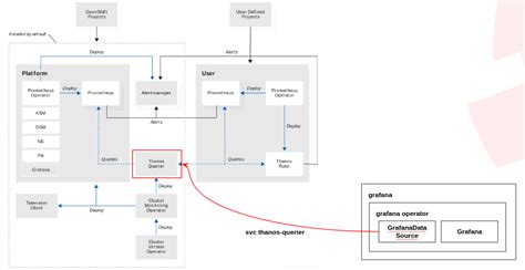 Github Linuxeroagrio Prometheus User Metrics Demo