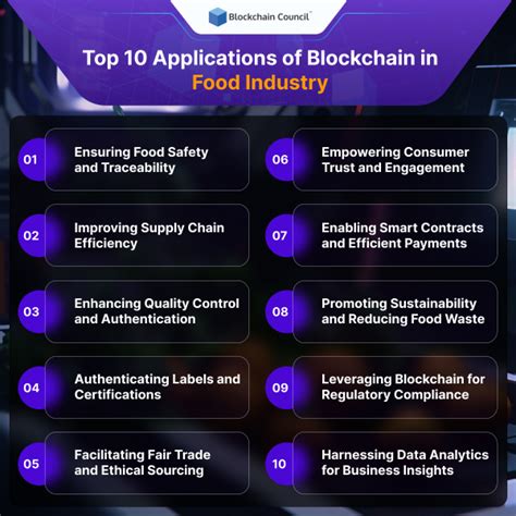 Top 10 Applications Of Blockchain In The Food Industry Blockchain Council