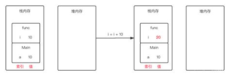 java的8大基本数据类型和引用类型和string类知识点总结 string类型属于java中8大基础类型的一种 csdn博客