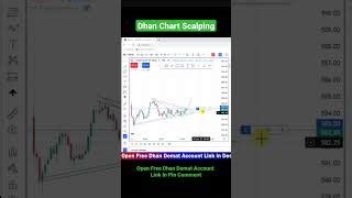 Dhan Live Scalping Trading On TradingView Chart Easy Doovi
