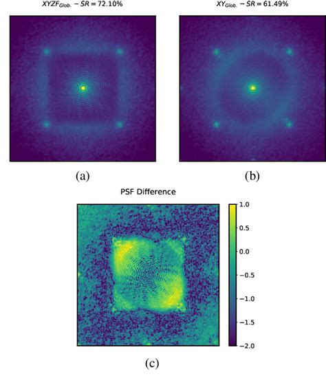 Figure From Assessing And Mitigating Alignment Defects Of The Pyramid