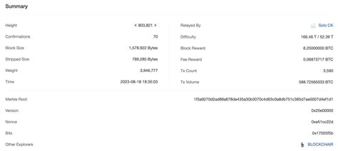 A Solo Bitcoin Miner With ~1ph Of Hash Rate Won A Block Reward Worth 625 Btc Over 160000