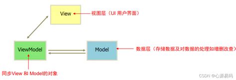 Vue—什么是vue，怎样配置和搭建vue3项目 阿里云开发者社区