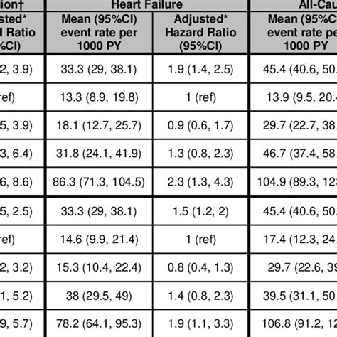 Associations Between Plasma Stnfr1 And Stnfr2 Concentrations With Download Scientific Diagram