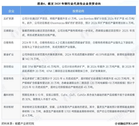 【干货】铜加工产业链全景梳理及区域热力地图前瞻趋势 前瞻产业研究院
