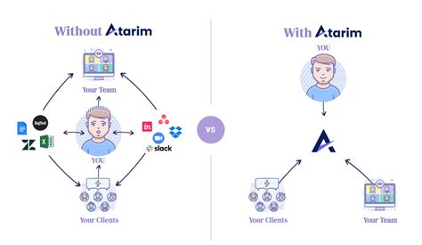 Atarim Deliver Website Projects Fast