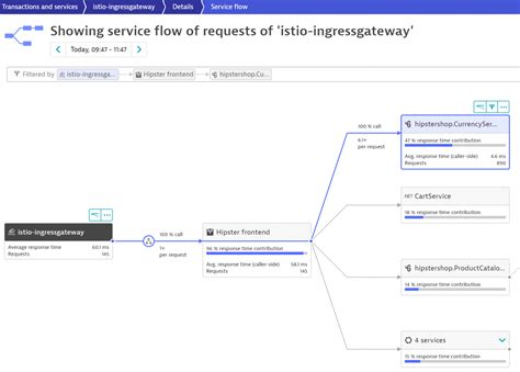 Dynatrace Purepath 4 Integrates Opentelemetry And Latest Technologies