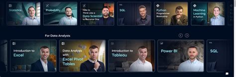 365 Data Science Review Master Data Science And Ai With Ease