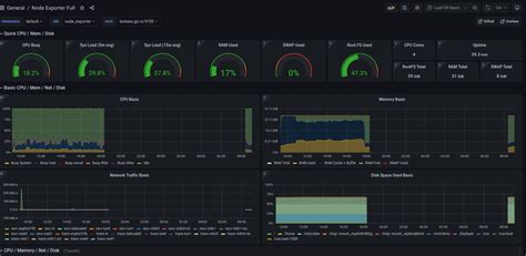Podman Containere Prometheus Alertmanager și Grafana Despre Linux