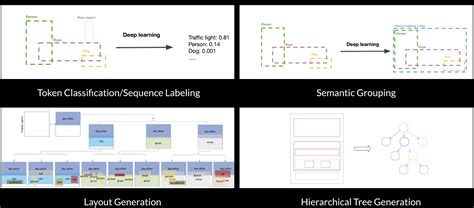 Improving Ui Layout Understanding With Hierarchical Positional Encodings Towards Data Science
