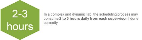 Lab Automatic Scheduling Software Web Application Binocs
