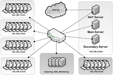 The Unb Iscx Testbed Architecture See Online Version For Colours