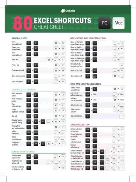 Excel Cheatsheet Sebastian Restrepo H