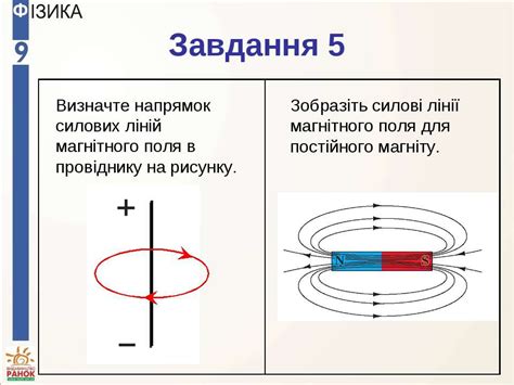 Магнітне поле Узагальнення презентація з фізики