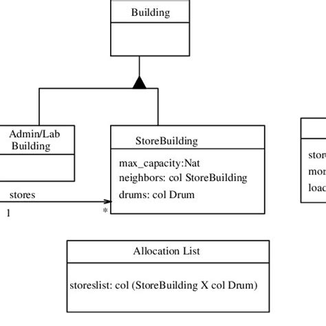 The Eco System Design Object Model Download Scientific Diagram