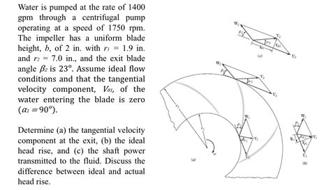 Solved The Calculation Of Q In This Problem Is Q 2pi R 2 ﻿b