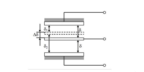 Capacitive Sensor A Full Understanding Of It Disrupt