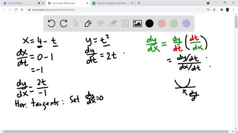 Solvedfind All Points If Any Of Horizontal And Vertical Tangency To