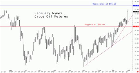 Crude Oil Spikes As Us Military Strike Kills Iranian General