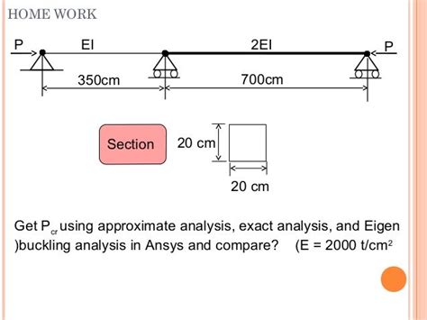 Buckling Analysis In Ansys